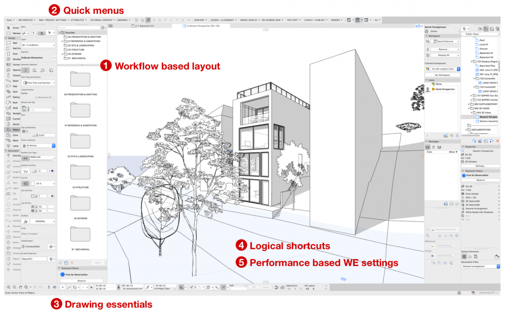 macinteract - Smart Work Environment
