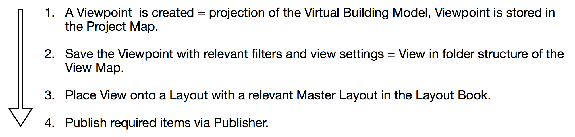B6-1 View Map to Layout Book Production Workflow - macinteract