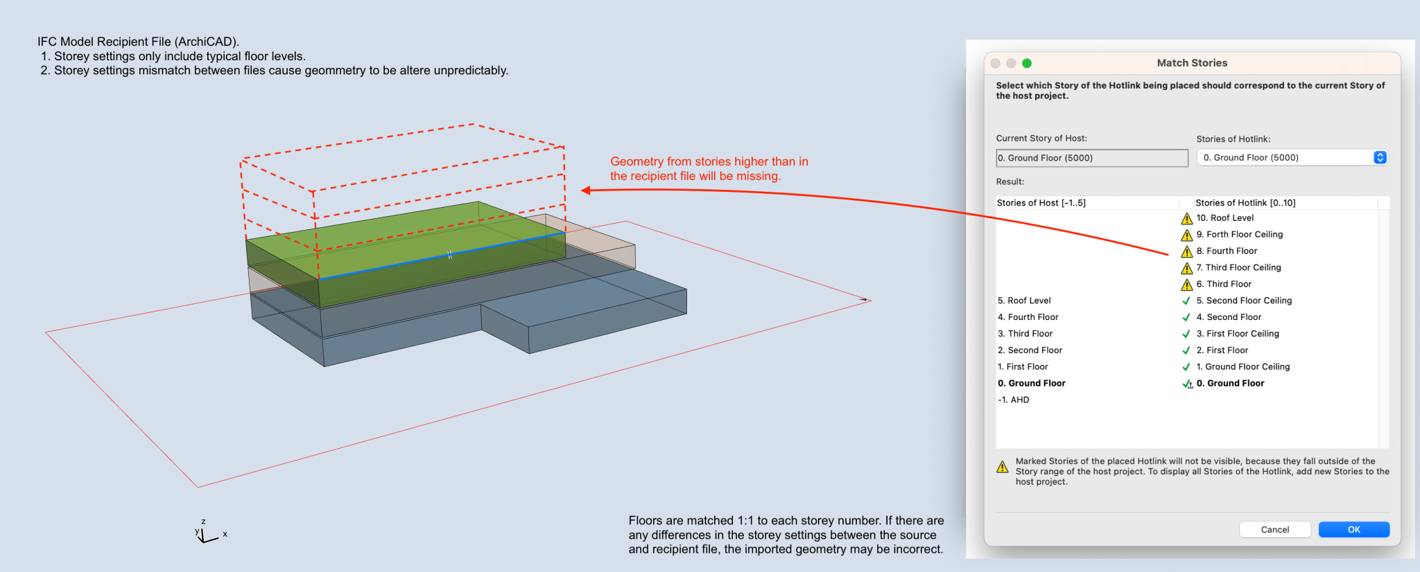 ArchiCAD to Revit IFC Exchange - macinteract